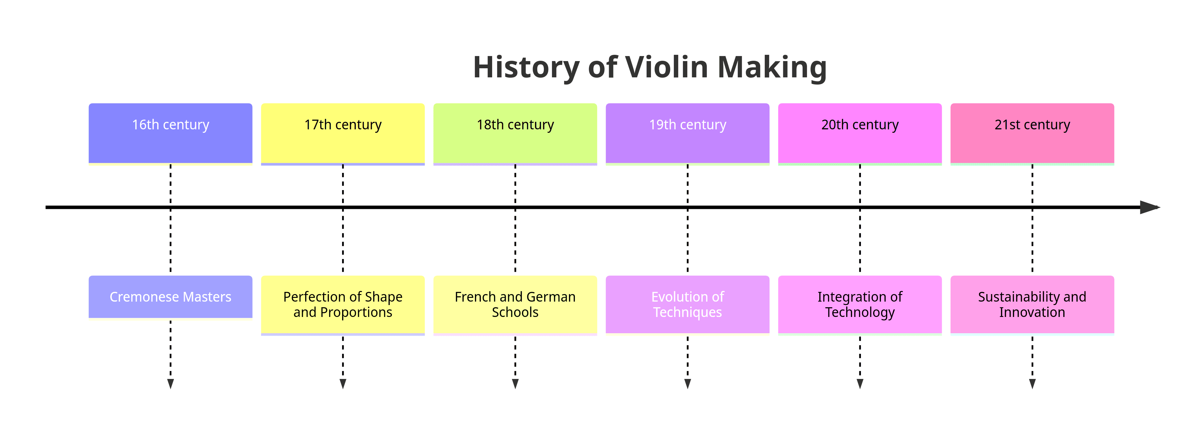 The Craftsmanship Behind Violin Making | K&M Music School