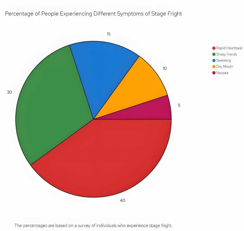 Performance Anxiety? 10 Strategies How Musicians Can Overcome Stage ...