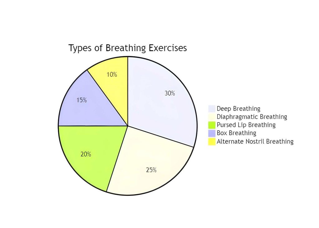 15 Science-Backed Breathing Exercises to Improve Your Singing Voice | K ...