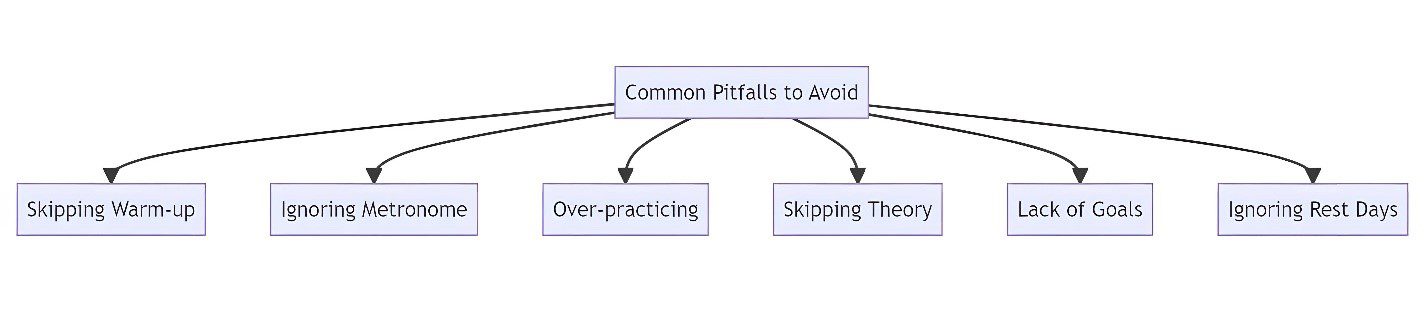How to Establish an Effective Music Practice Routine | K&M Music School