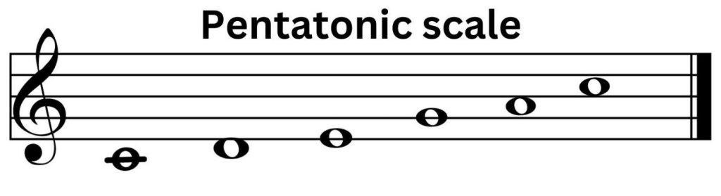 How to Play Piano Scales: Practice Methods & Tips | K&M Music School