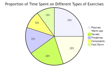 Vocal Diction Exercise Approaches: Tips for Articulating | K&M Music School