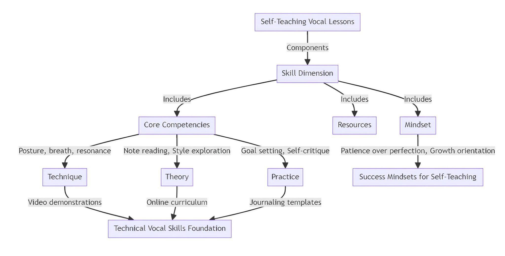 Training Your Voice Independently: A Beginner's Guide to Self-Teaching ...