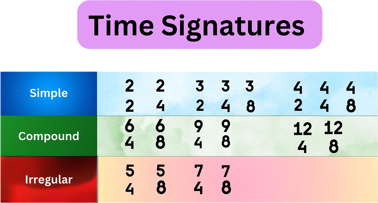 Get More Out of Music with Core Comprehension! Essential Non-Musician ...