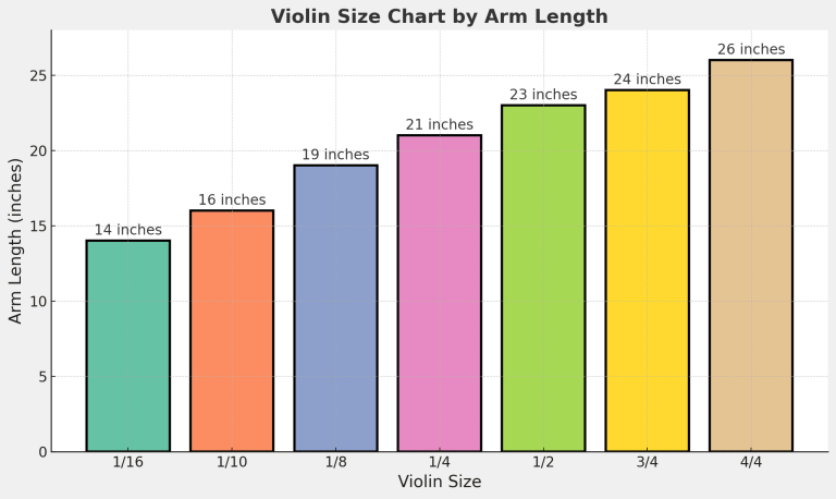 How to Measure a Child for the Correct Violin Size | K&M Music School