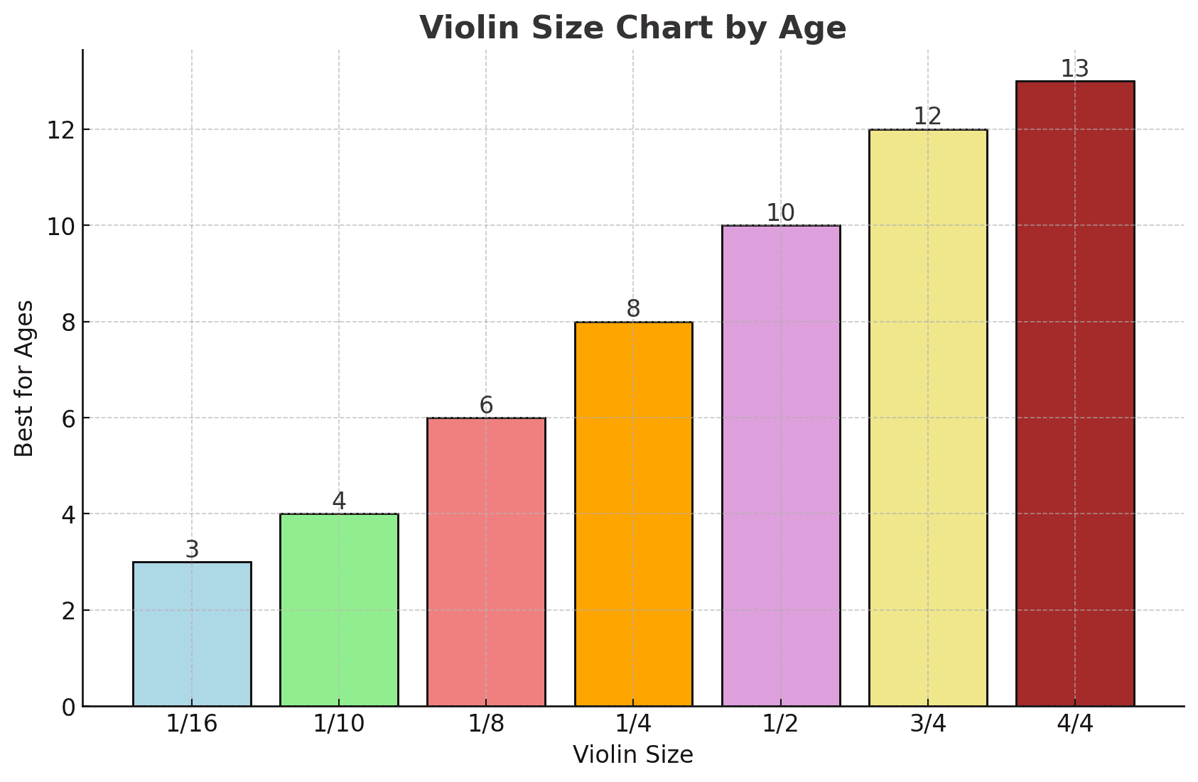 How to Measure a Child for the Correct Violin Size | K&M Music School