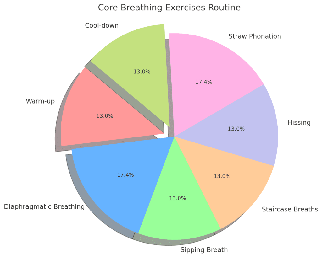 5 Effective Vocal Breathing Exercises for Singers to Improve | K&M ...