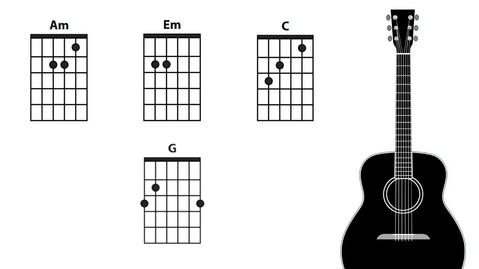 How to Play Guitar A Beginner’s Guide to Learning Guitar Basics | K&M ...