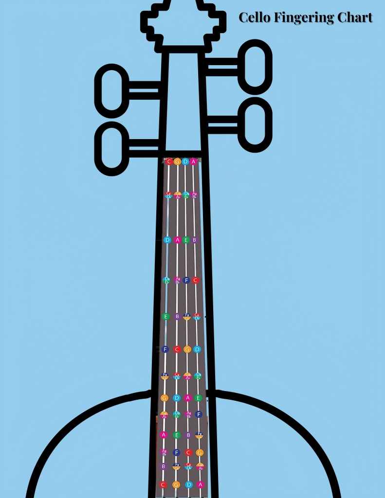 Cello Fingering Chart Tips to Improve Accuracy and Speed | K&M Music School