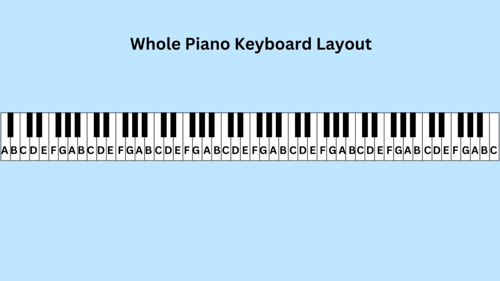 How to Play Piano Simple Steps for Absolute Beginners | K&M Music School