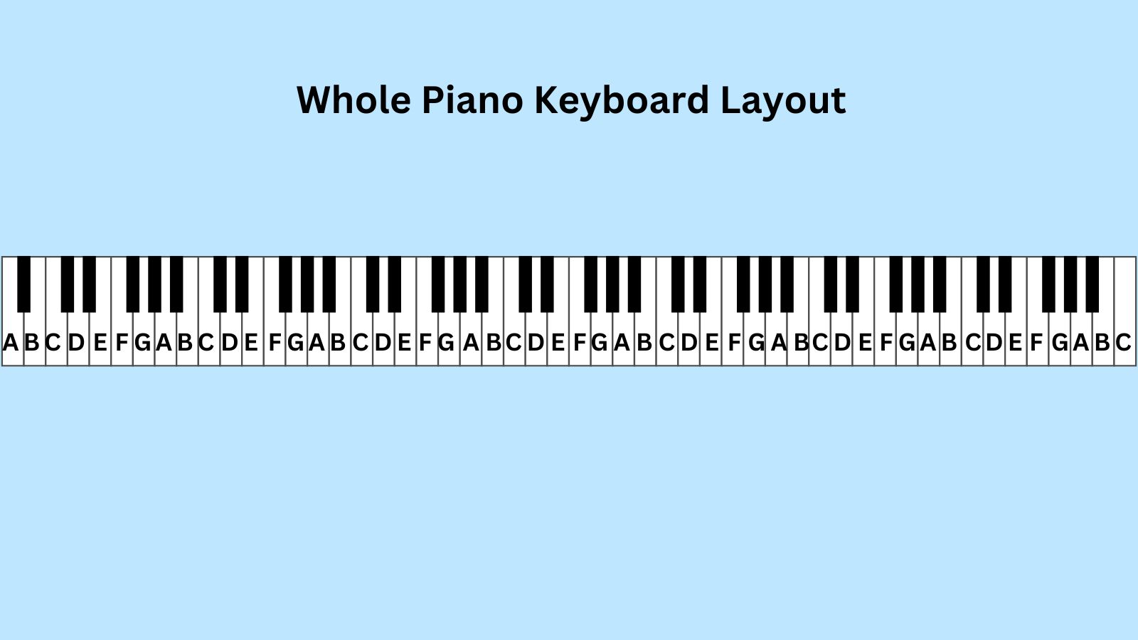 How to Play Piano Simple Steps for Absolute Beginners | K&M Music School